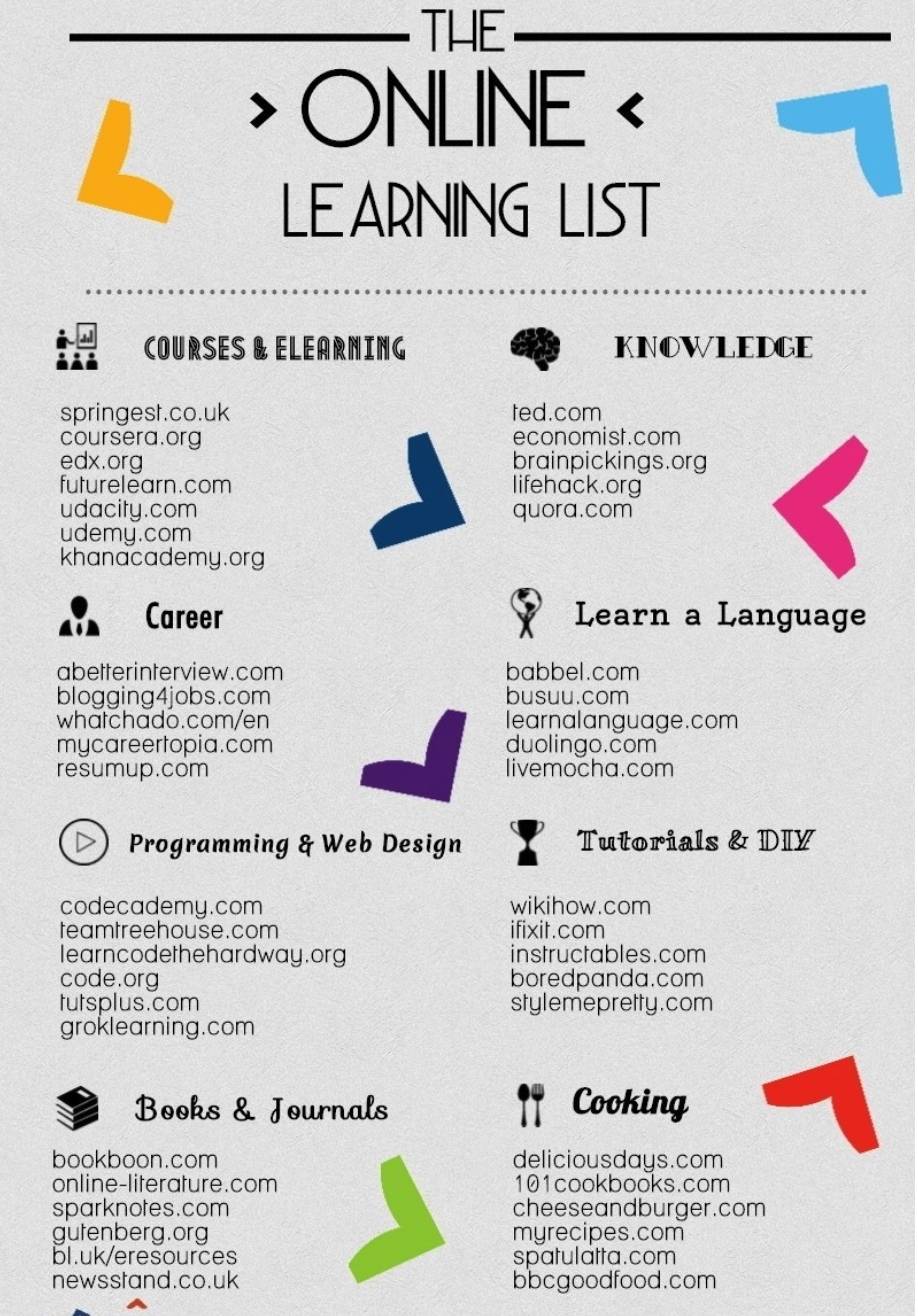 The Online learning list | Scrolller