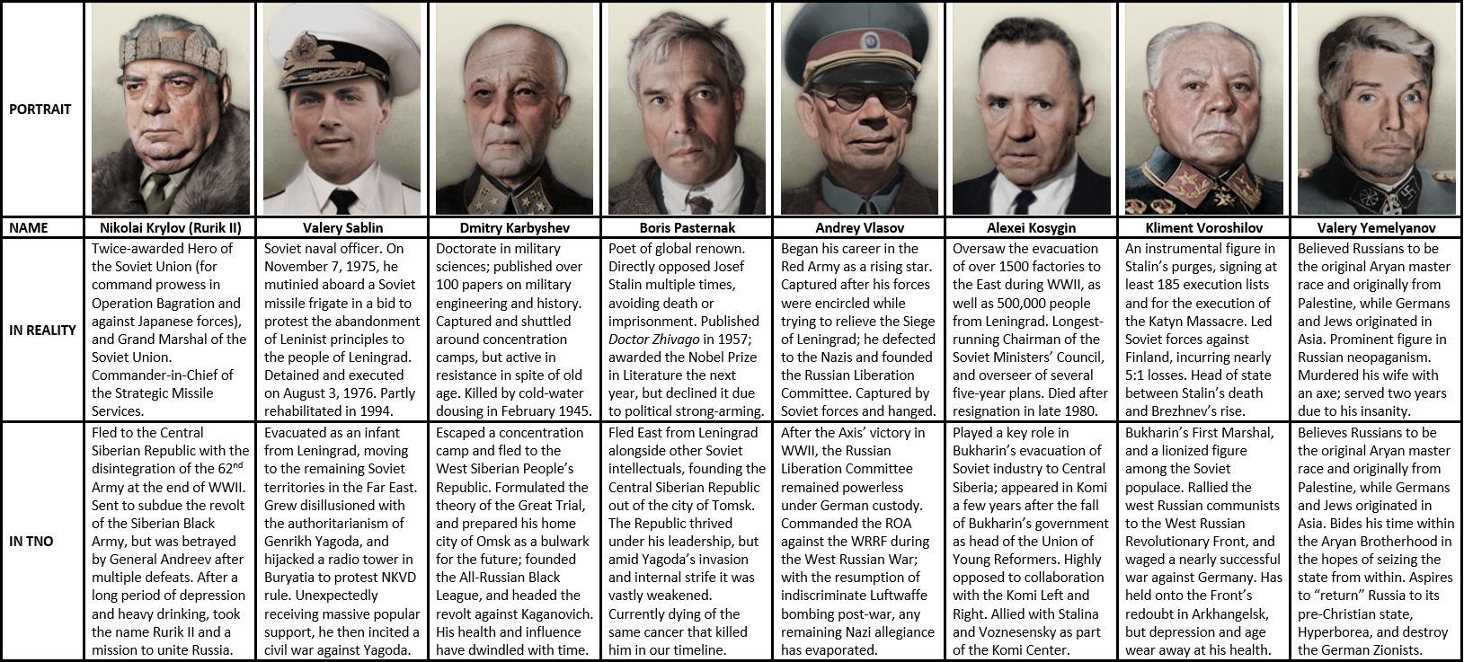 The Russians of TNO: Comparing Depictions With Reality [Part One] | Scrolller