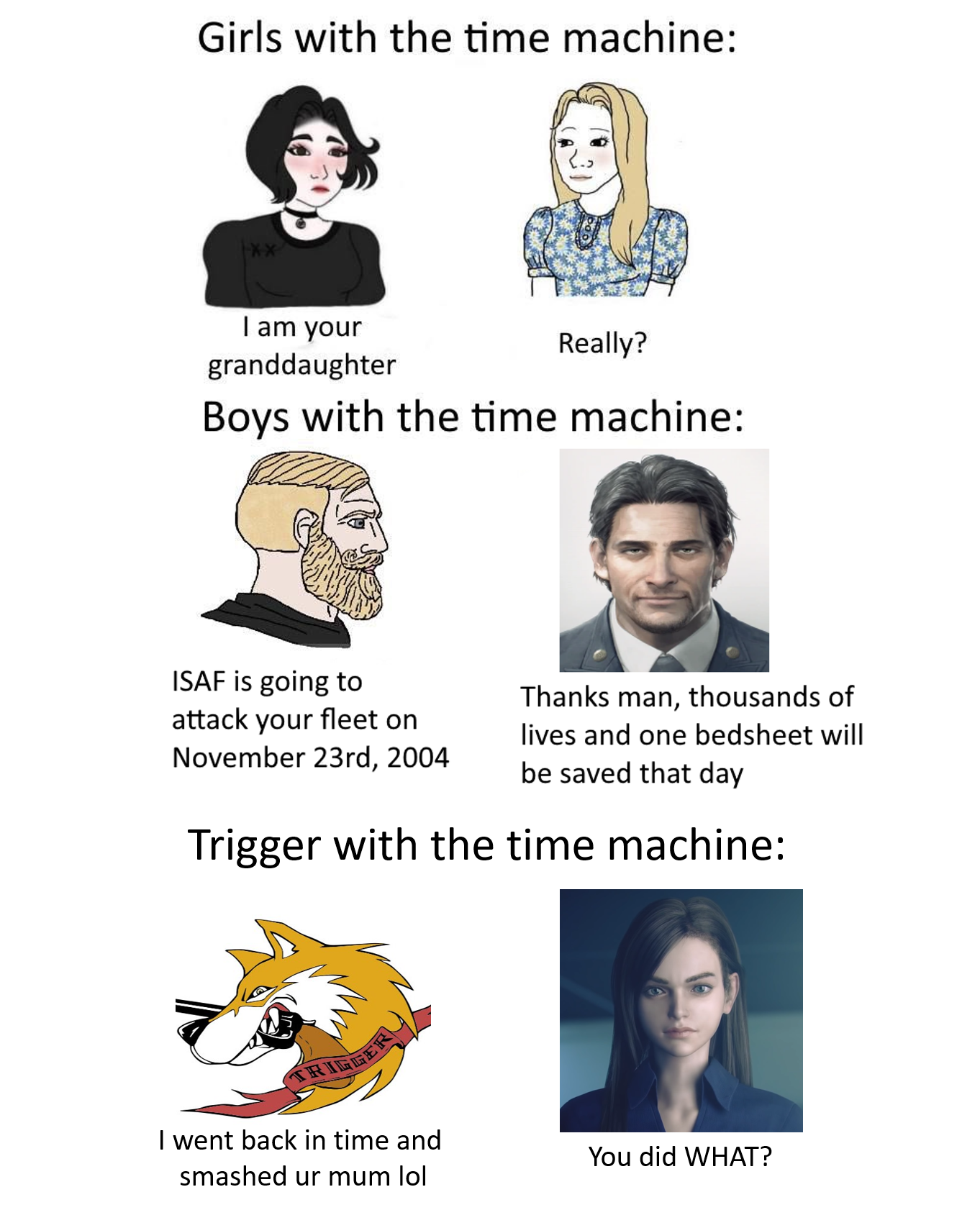 The Time Machine Template, Trigger Edition. | Scrolller