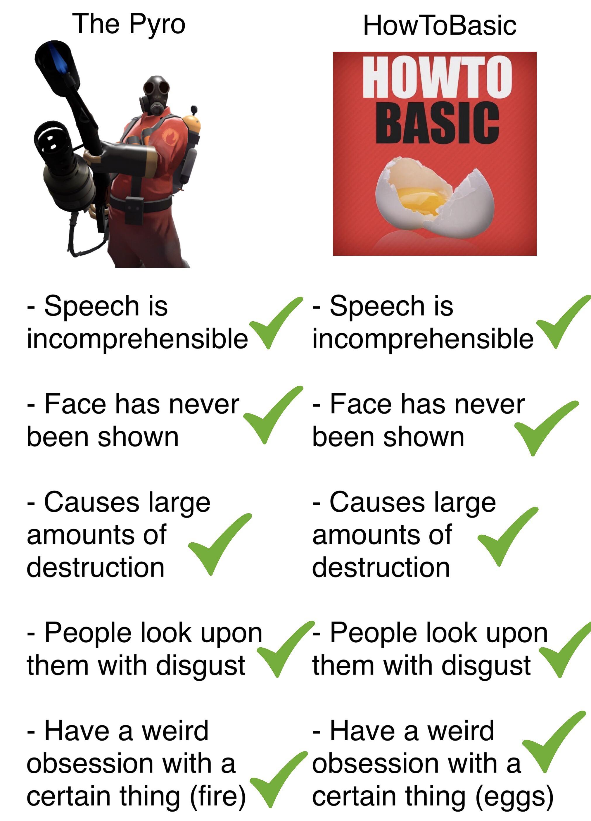 The true identity of the Pyro? | Scrolller