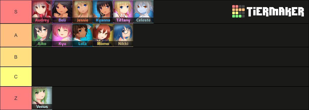 The true tier list | Scrolller