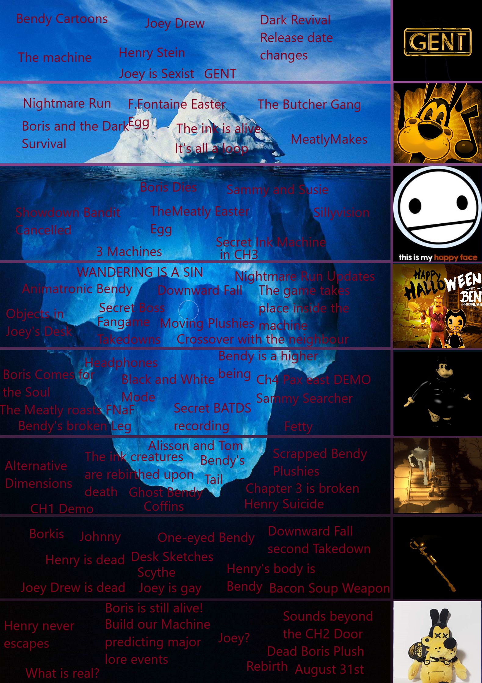 THE ULTIMATE BENDY ICEBERG | Scrolller