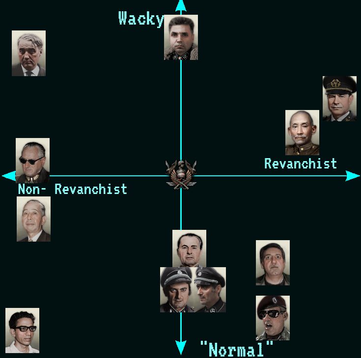 The UltraNat Compass | Scrolller