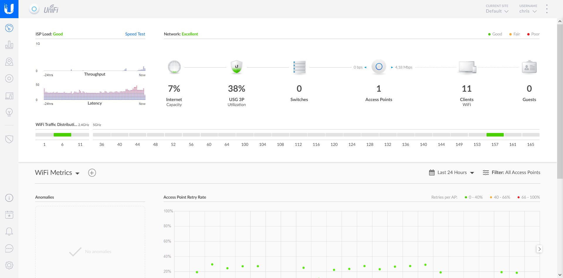 The UniFi Dashboard looks much better after removing the "Everything is Great!" message with ...