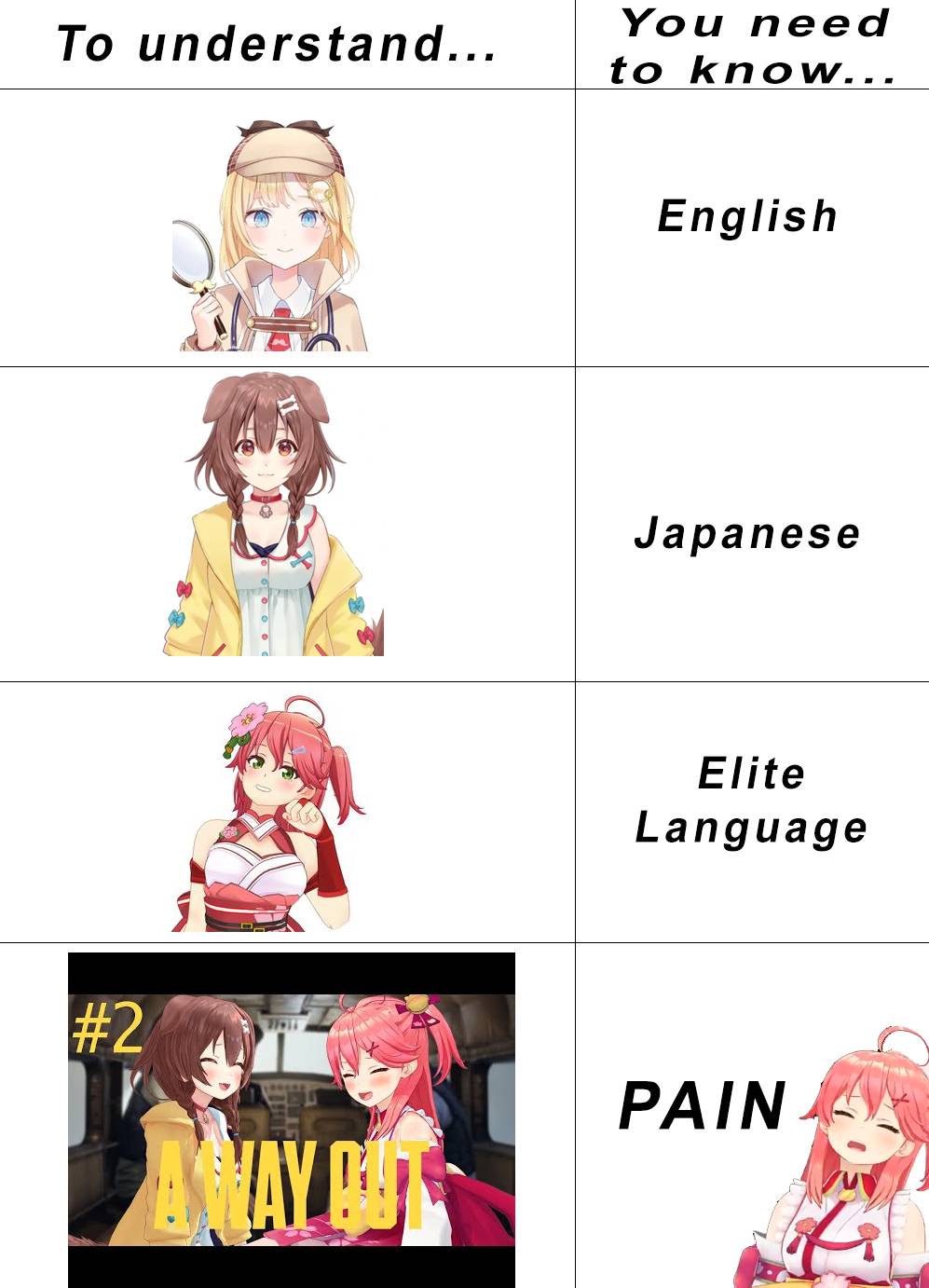 The universal language (Warning: A Way Out spoilers) | Scrolller