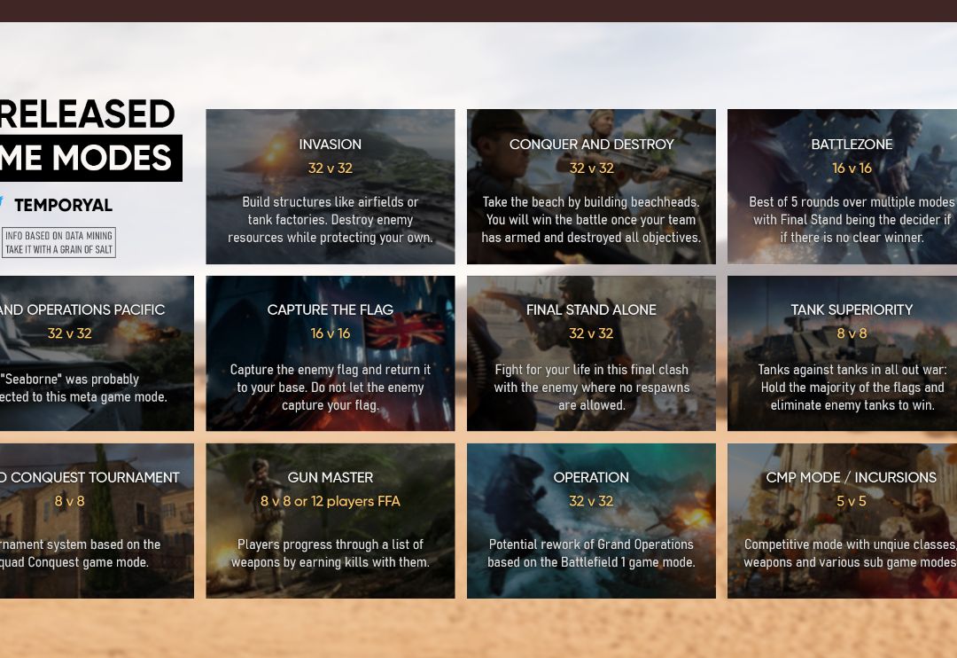 The unrealised modes of battlefield V (via Temporyal) | Scrolller