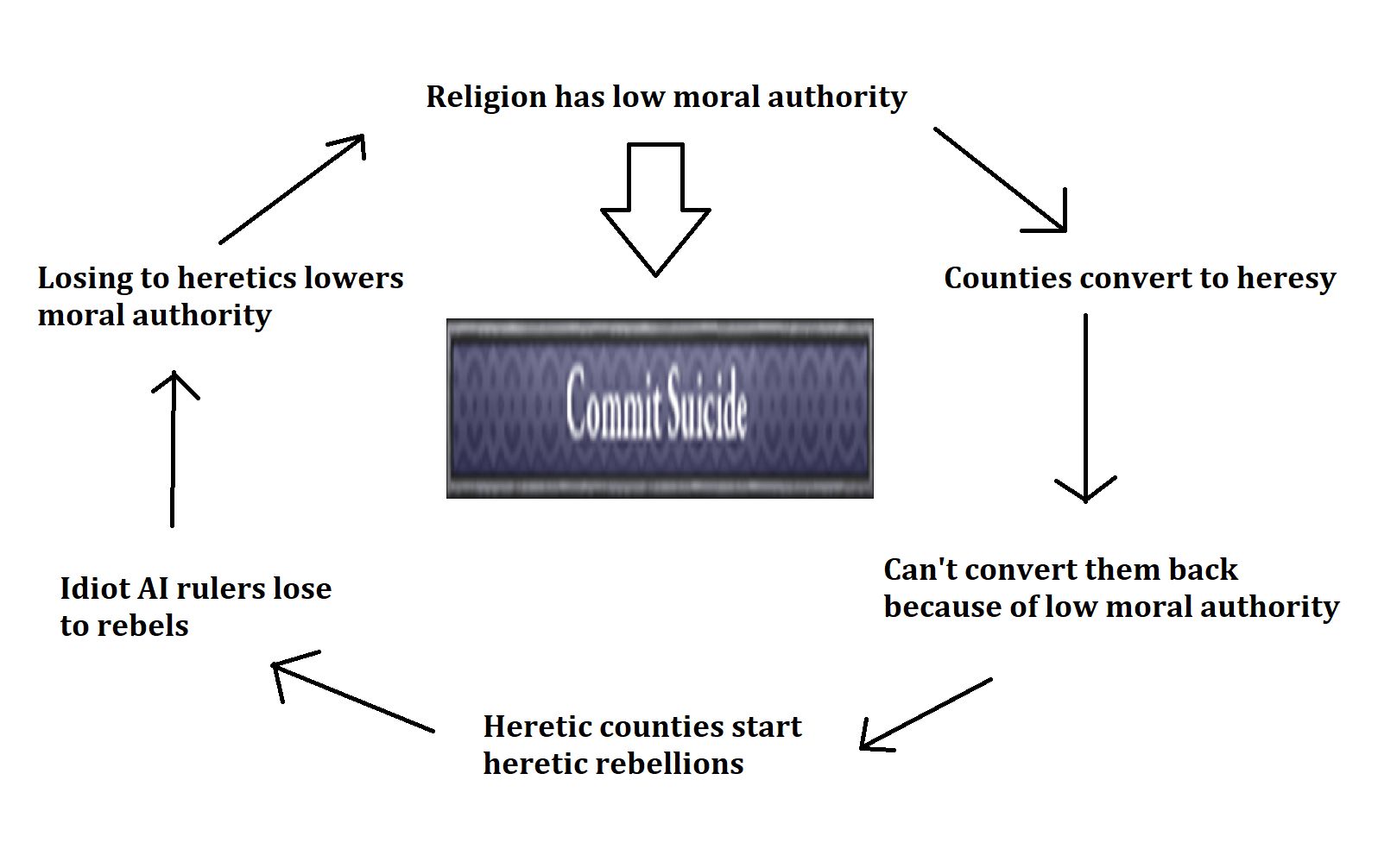 The vicious cycle | Scrolller