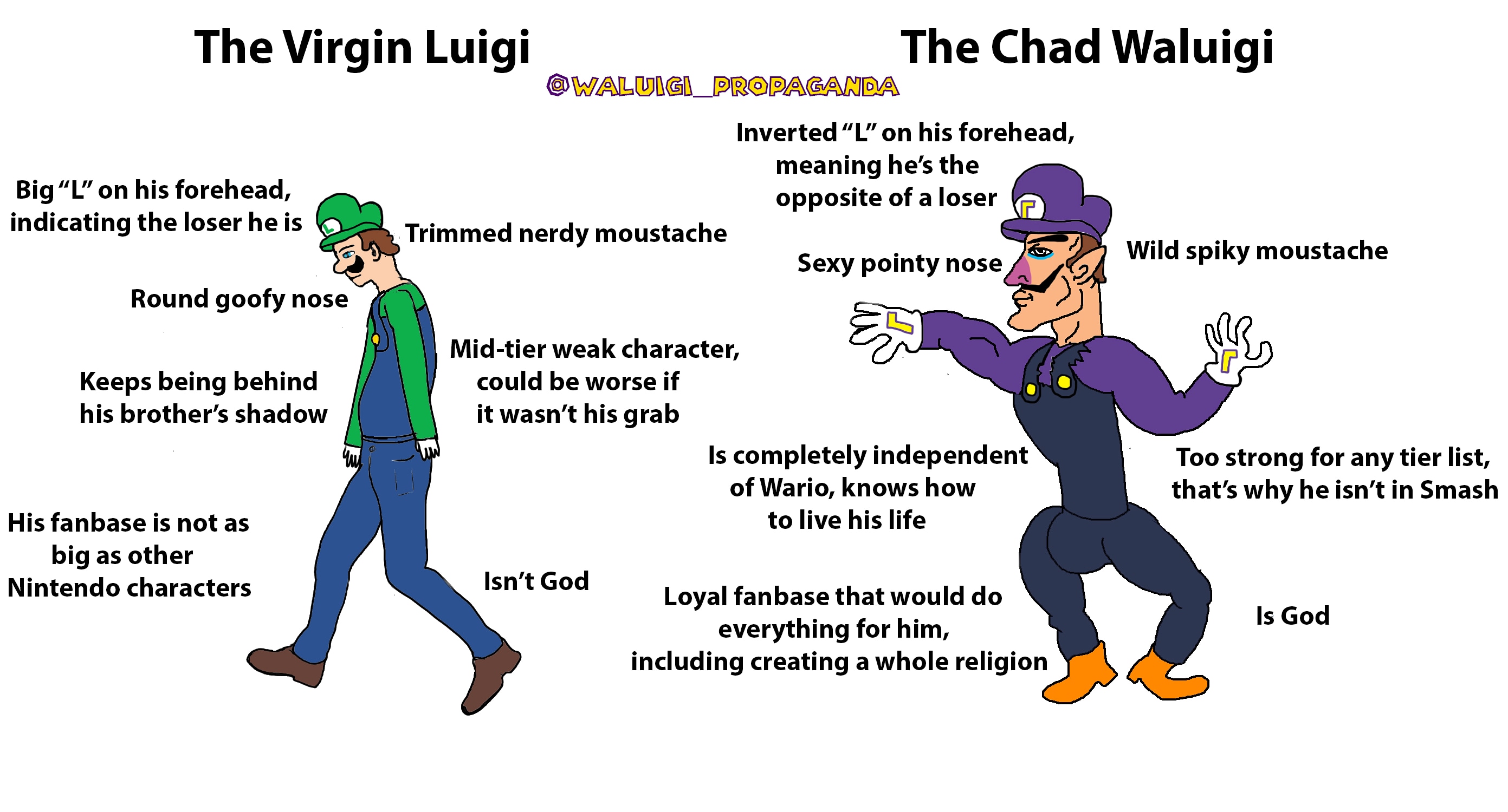 The Virgin Luigi vs The Chad Waluigi | Scrolller