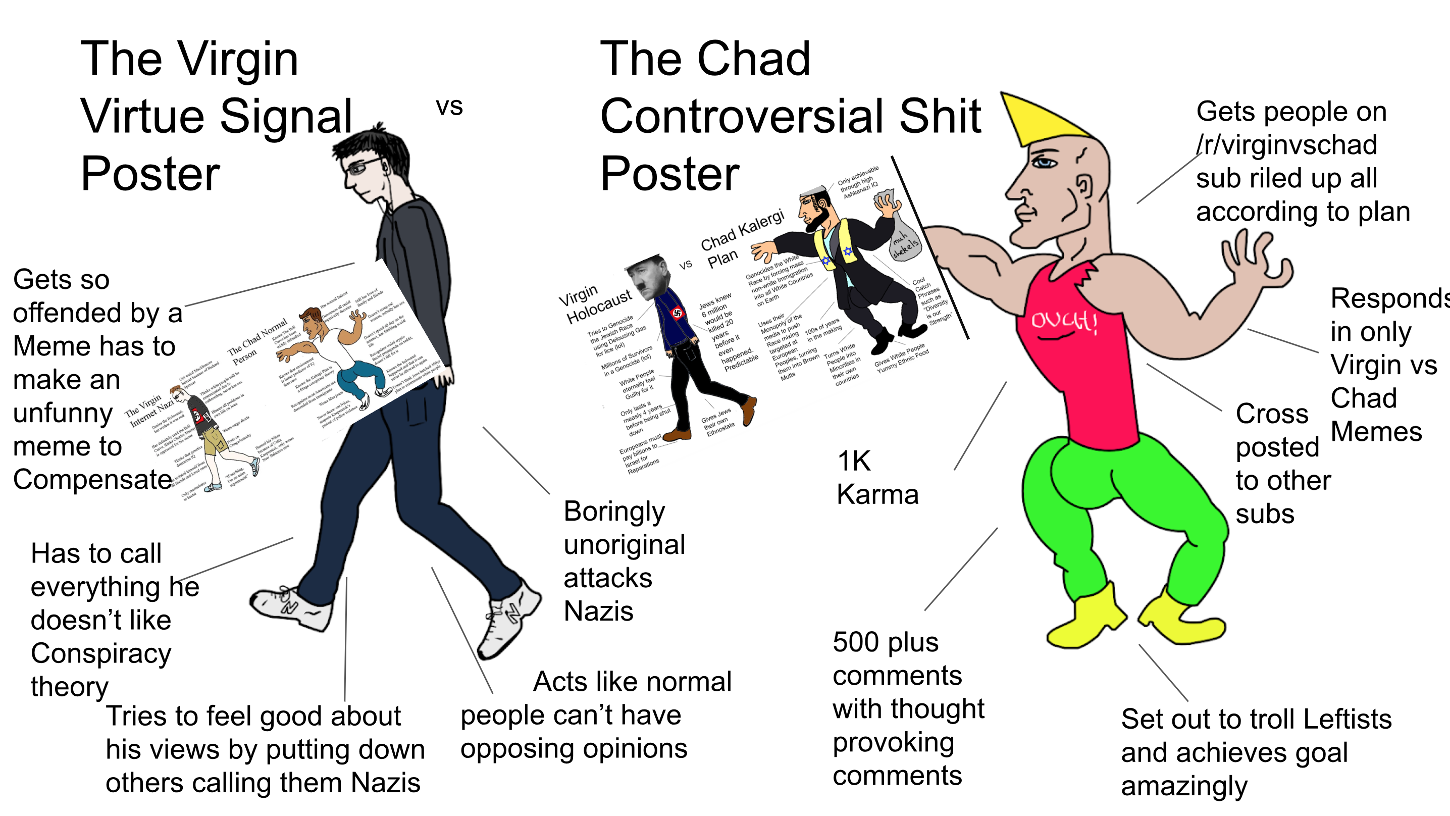 The Virgin Virtue Signal Poster vs the Chad Controversial Shit Poster | Scrolller