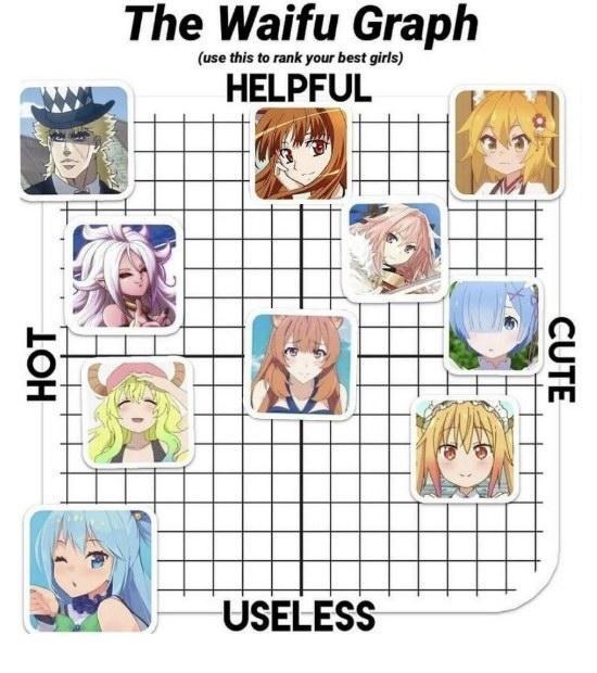 The Waifu Graph in it's right version | Scrolller