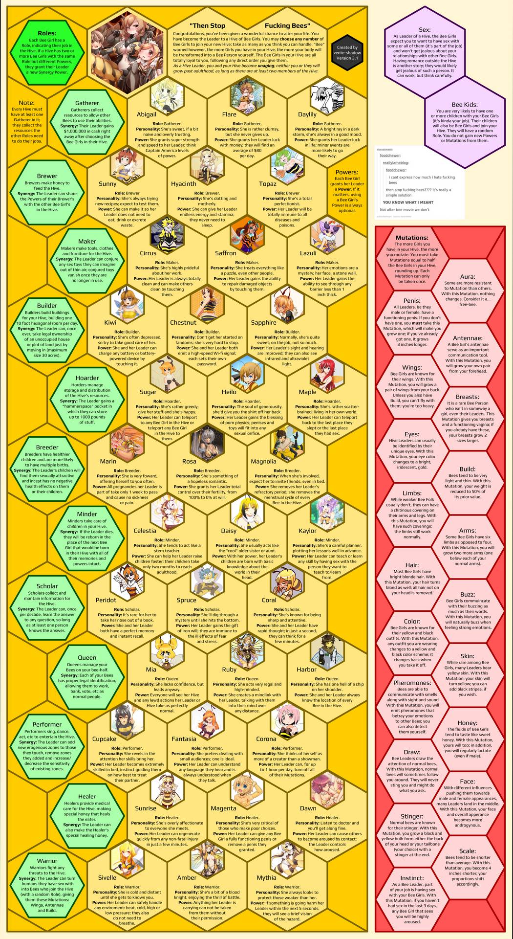 Then Stop Fucking Bees [v3.1] | Scrolller