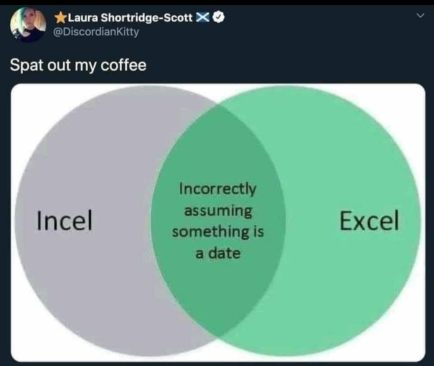 There's an interesting overlap! | Scrolller
