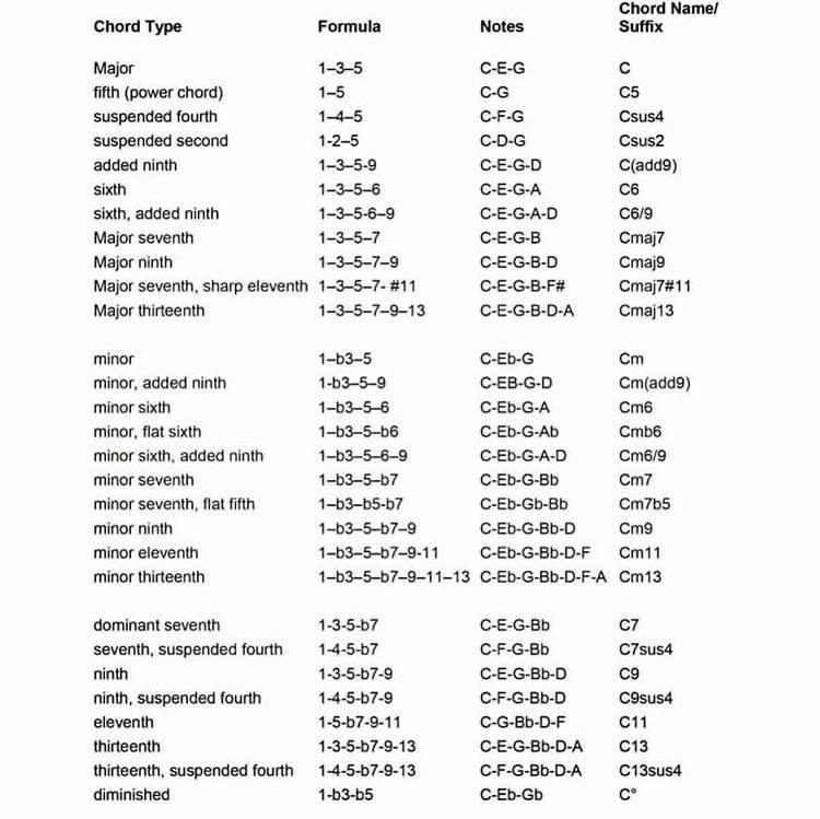 This chart helped me greatly! | Scrolller
