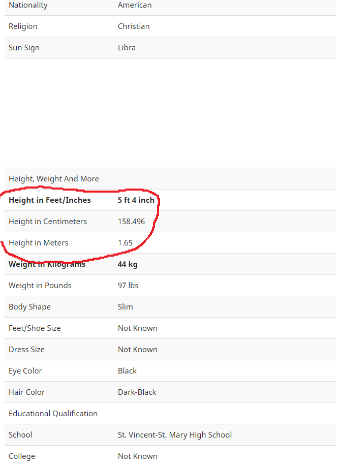 This height chart | Scrolller