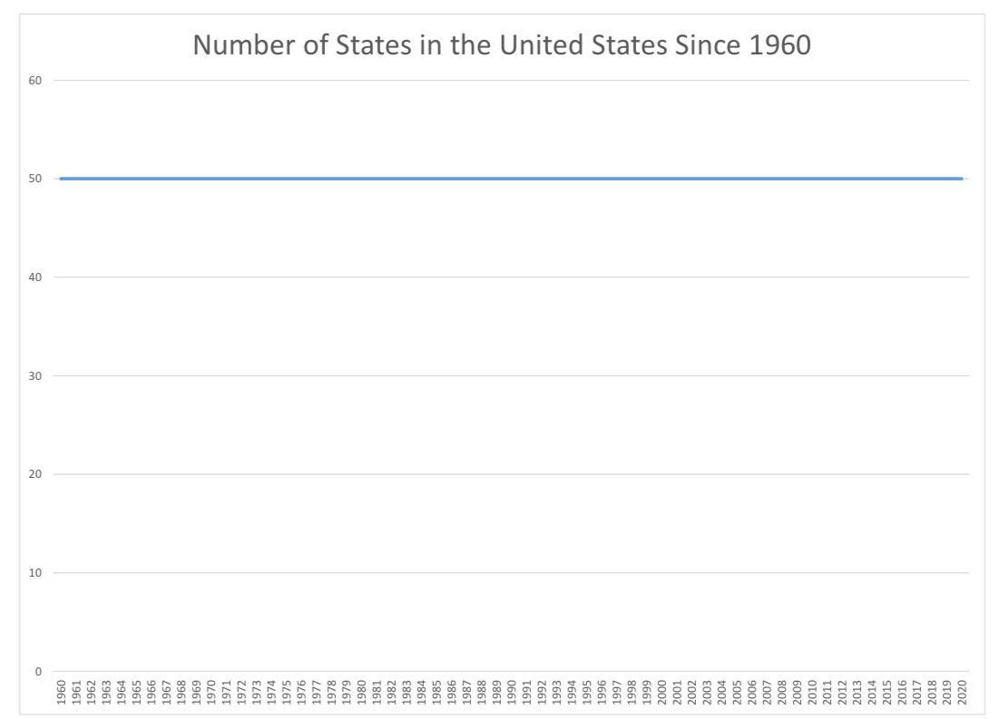 This historical chart | Scrolller