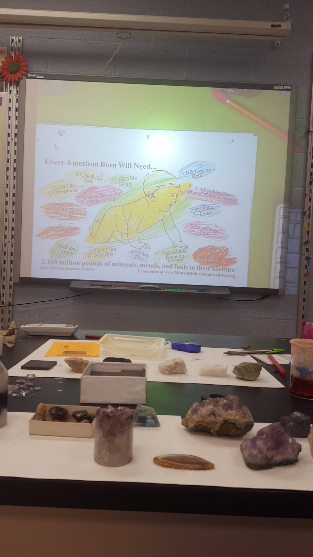 This is my retarted science class | Scrolller