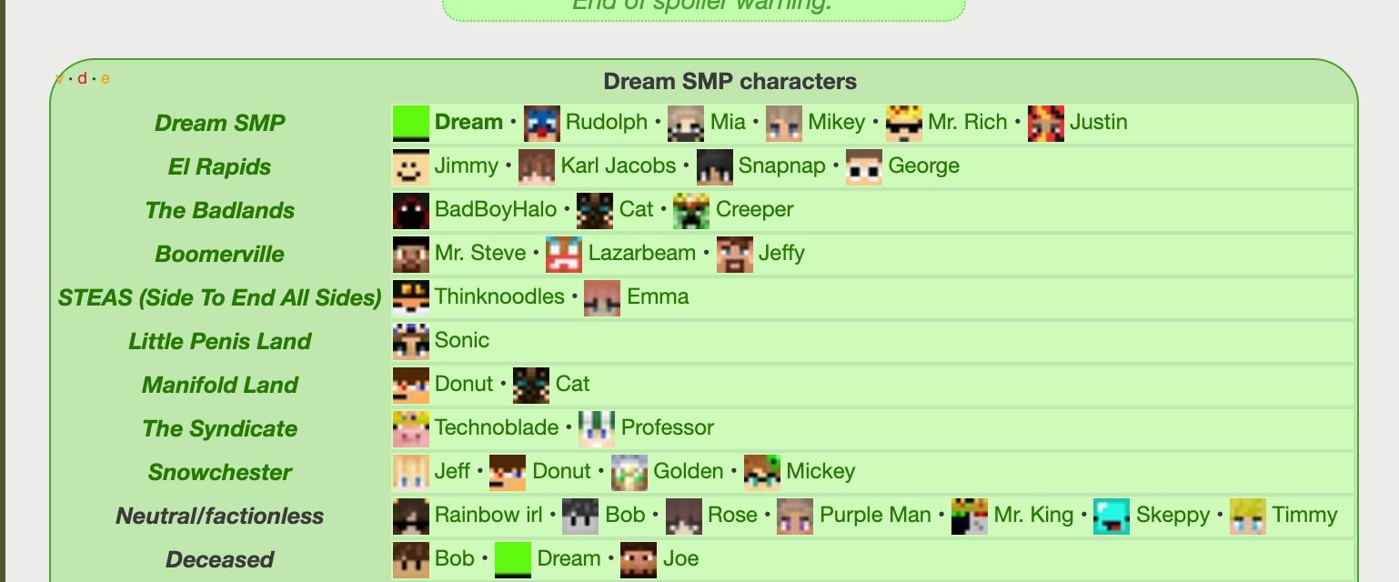 This is what happens when you ask your seven-year-old brother to name all the DreamSMP ...