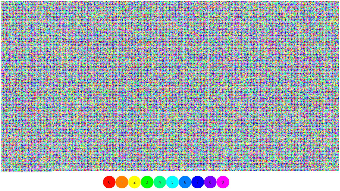 This is what the first 100,000 digits of Pi look like.. | Scrolller