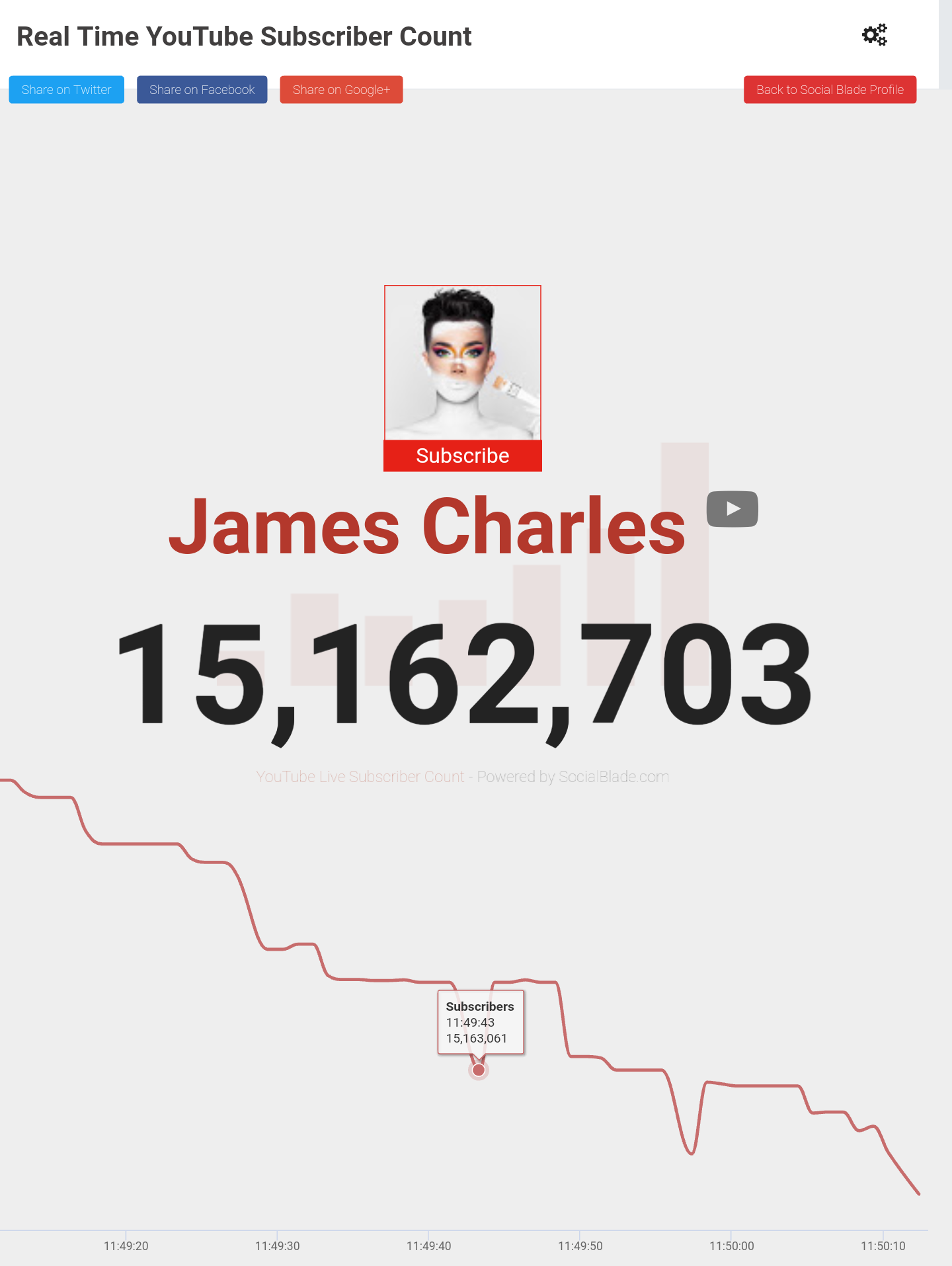 This just in... the bots have arrived! | Scrolller