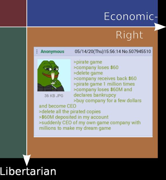 This man has achieved peak libright | Scrolller