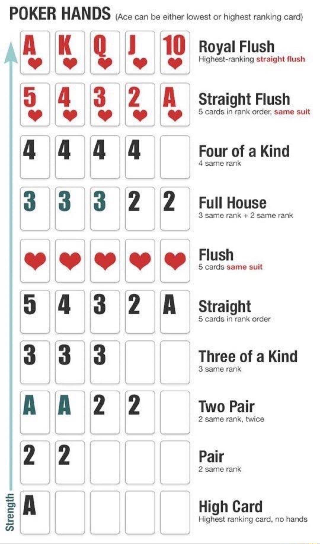This poker card guide | Scrolller