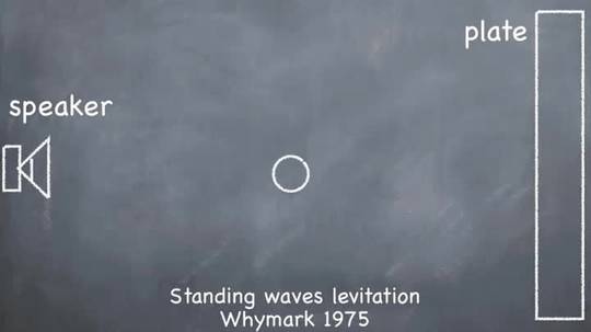 Acoustic Levitation | Scrolller