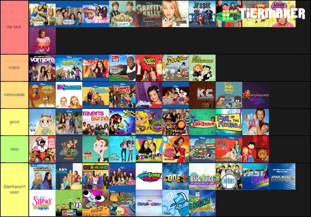 Tier list | Scrolller