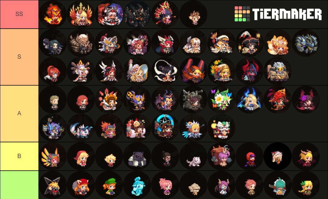 Tier List based on heroes canonical strengths | Scrolller