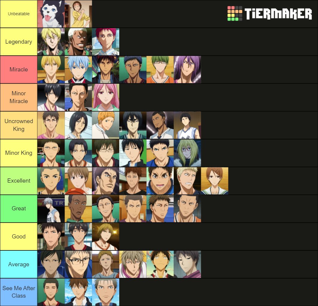 Tier List | Scrolller