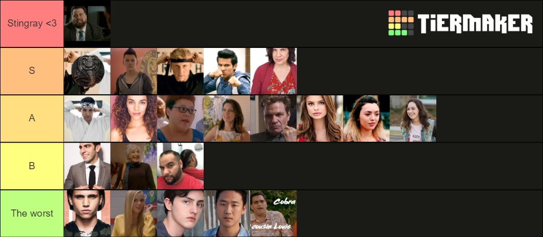 Tierlist. Stingray is the best character | Scrolller