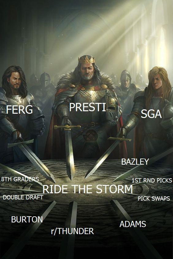 Time To Ride The Storm | Scrolller