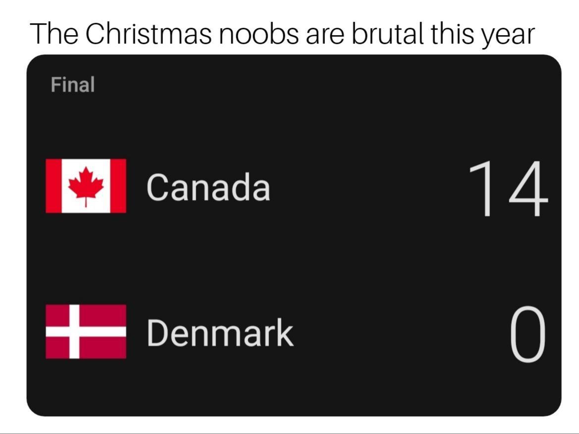 Time to up the difficulty | Scrolller