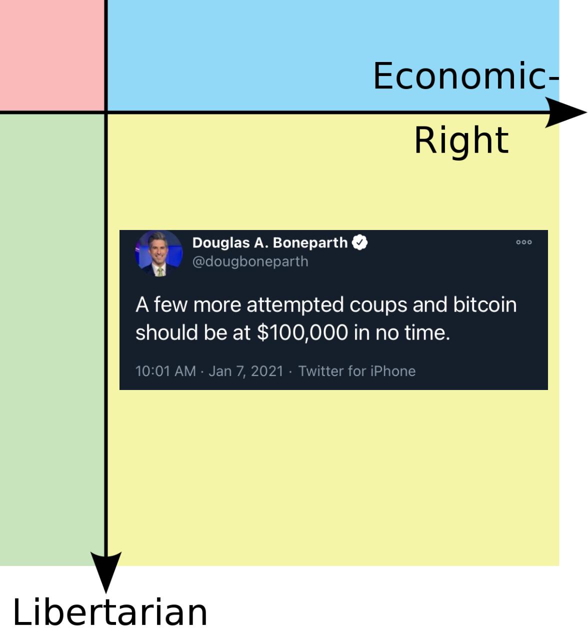 Today’s Peak Libright Moment | Scrolller