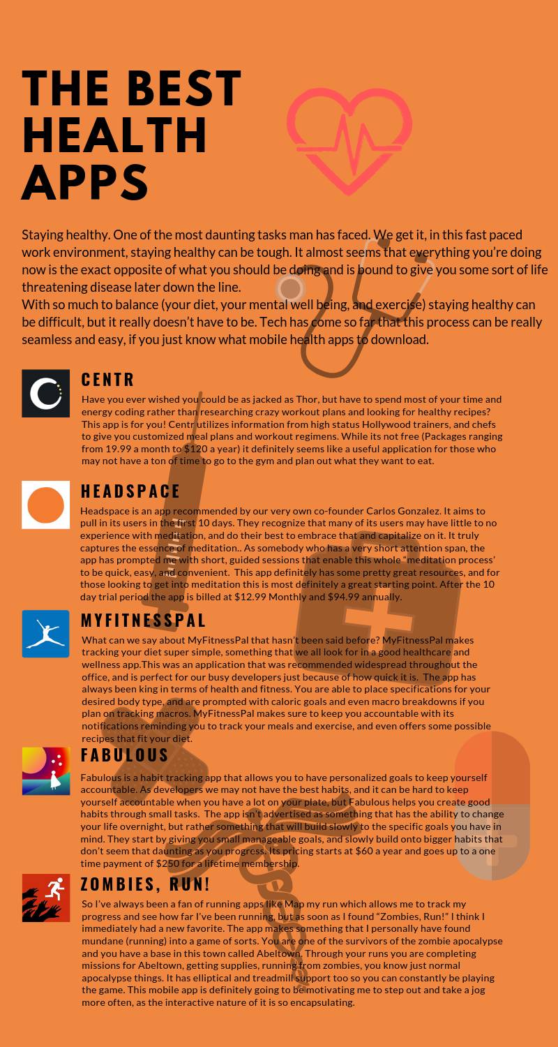 Top 5 Mobile Health Apps Scrolller 1284