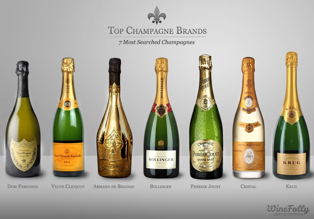 TOP champagne Brands | Scrolller