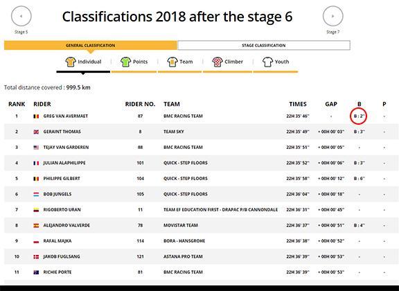 Tour de France classification | Scrolller