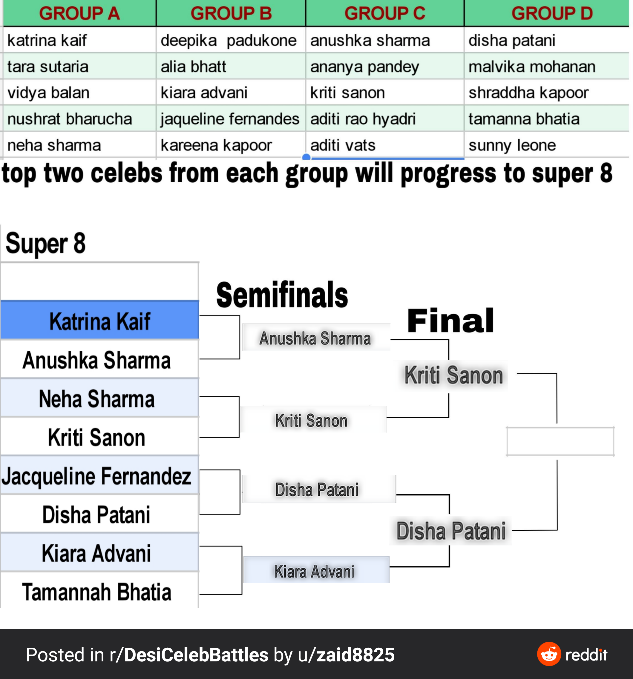 Tournament bracket before Finals!!! Check comments for details | Scrolller