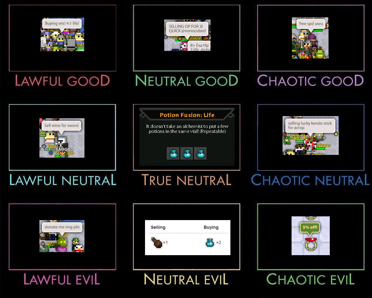 Trading alignment chart | Scrolller