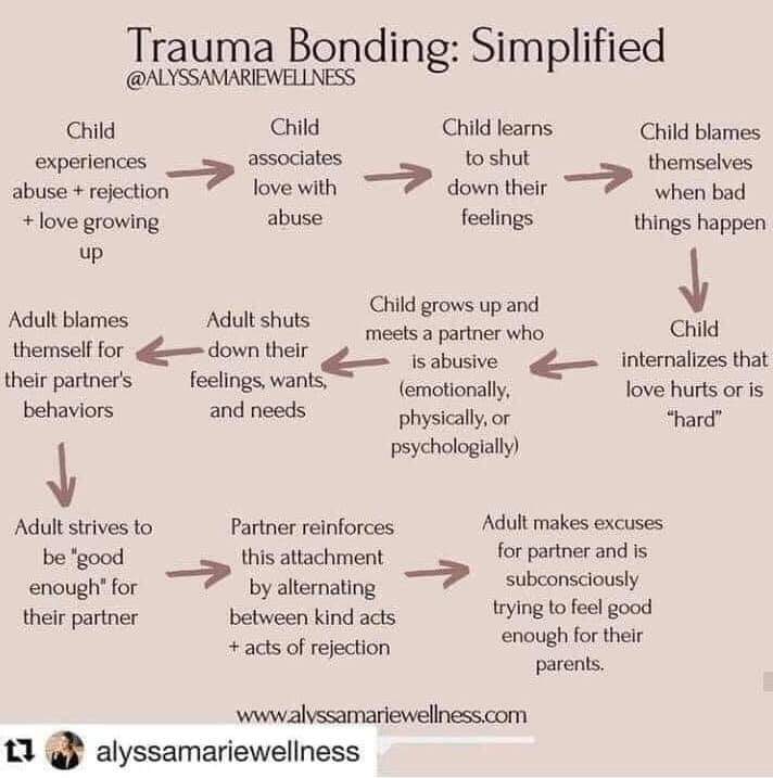 Trauma bonding simplified | Scrolller