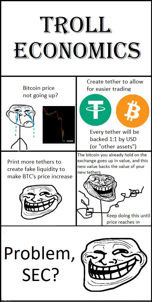 Troll Economics (29 hours in photoshop) | Scrolller