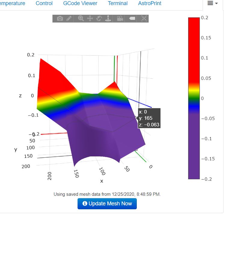 Trying to level my Ender 3 for the 10000 time is going well, someday my bltouch will make a ...