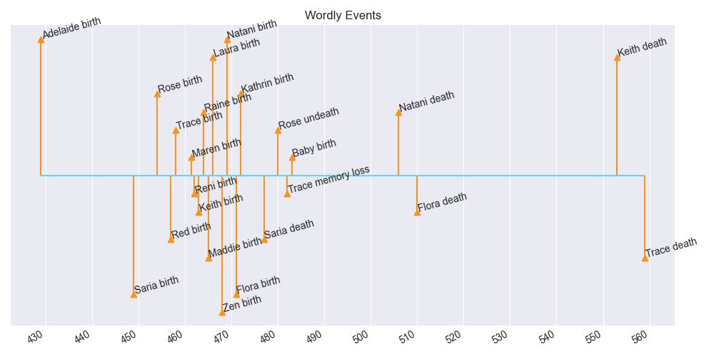 Twokinds Timeline | Scrolller