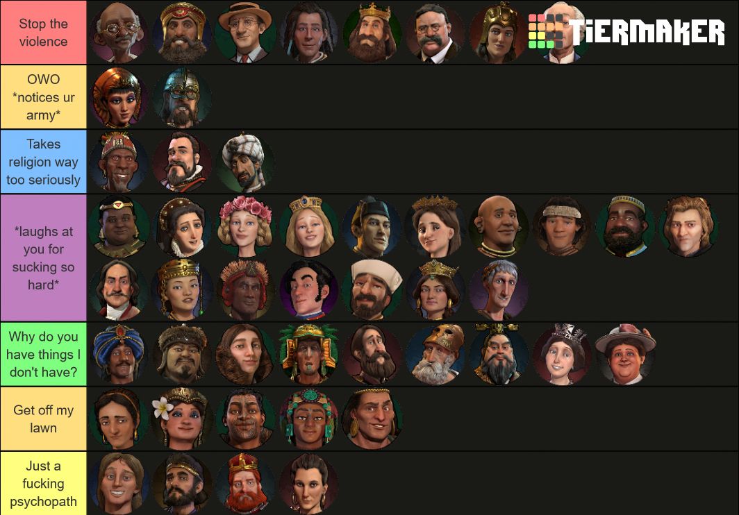 Types of agendas chart | Scrolller