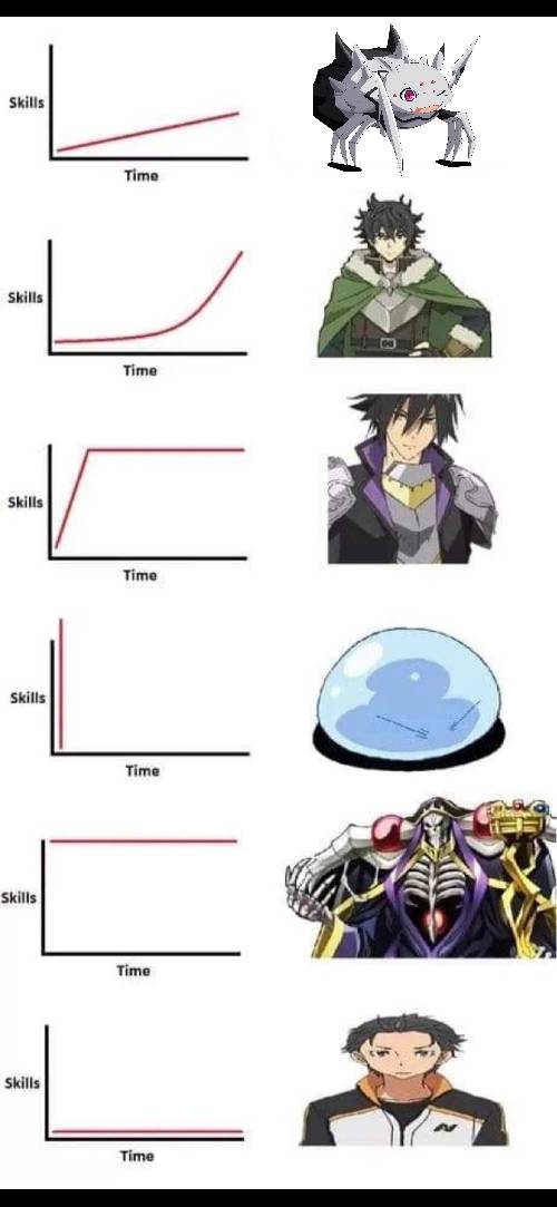 Types of Isekai Protagonist | Scrolller