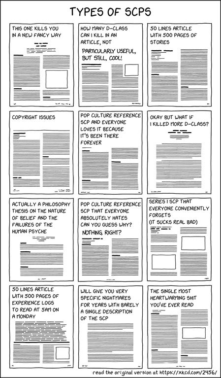 Types of SCP | Scrolller