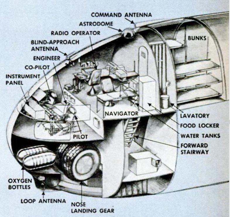 U.S. Air Force XC-99 Cargo Plane Cockpit Cutaway, 1951 [796 x 742] | Scrolller