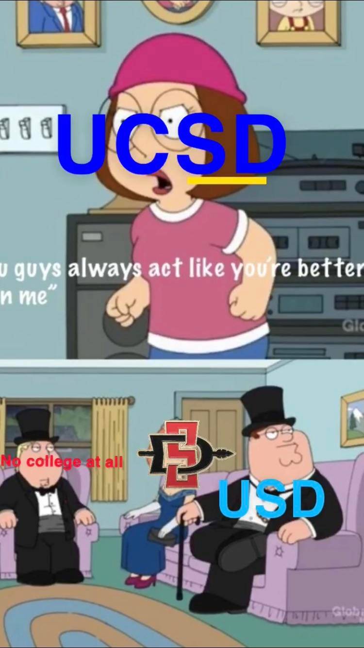 Ucsd | Scrolller
