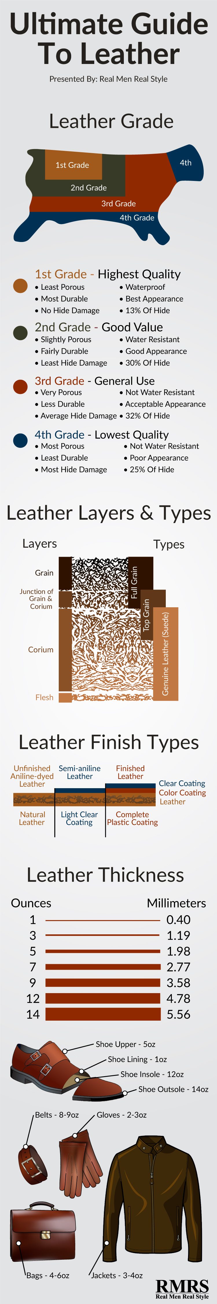 Ultimate guide to leather | Scrolller