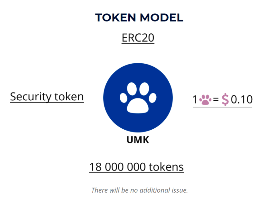 UMK is the security token of the 🐾#UMKA platform. | Scrolller