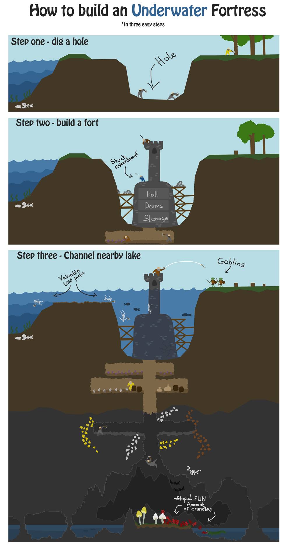 Underwater Fortress (And how I made my volcano fort) | Scrolller